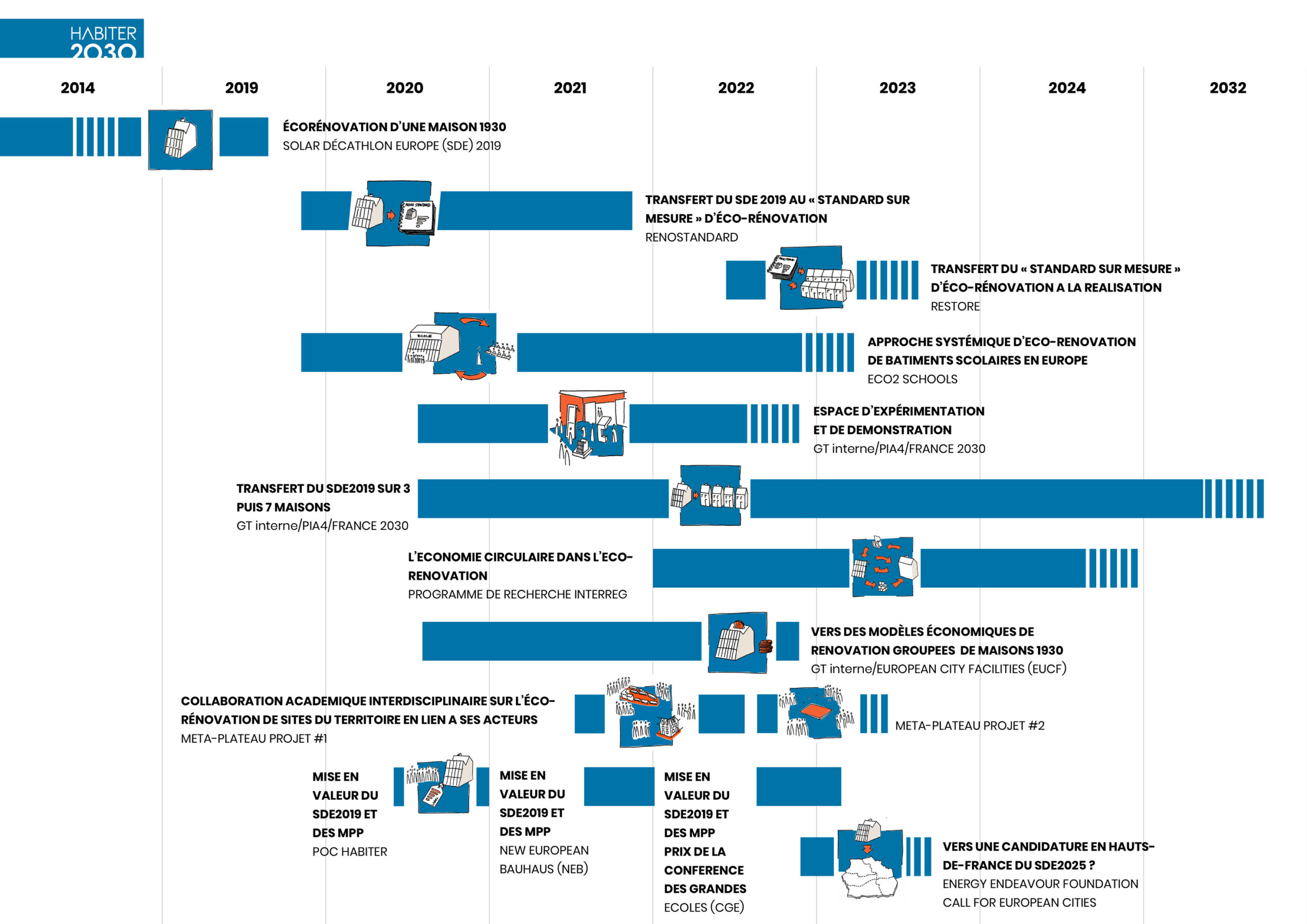 Se projeter ensemble lors de notre assemblée générale - HABITER2030